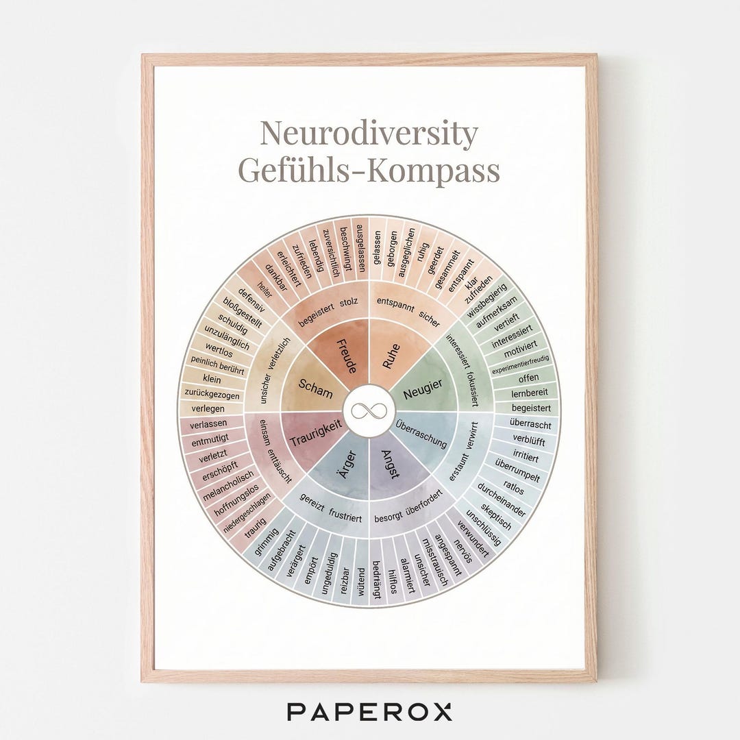 Neurodiversity Gefühlsrad (german Feelings Wheel) Poster, Emotion Wheel ...