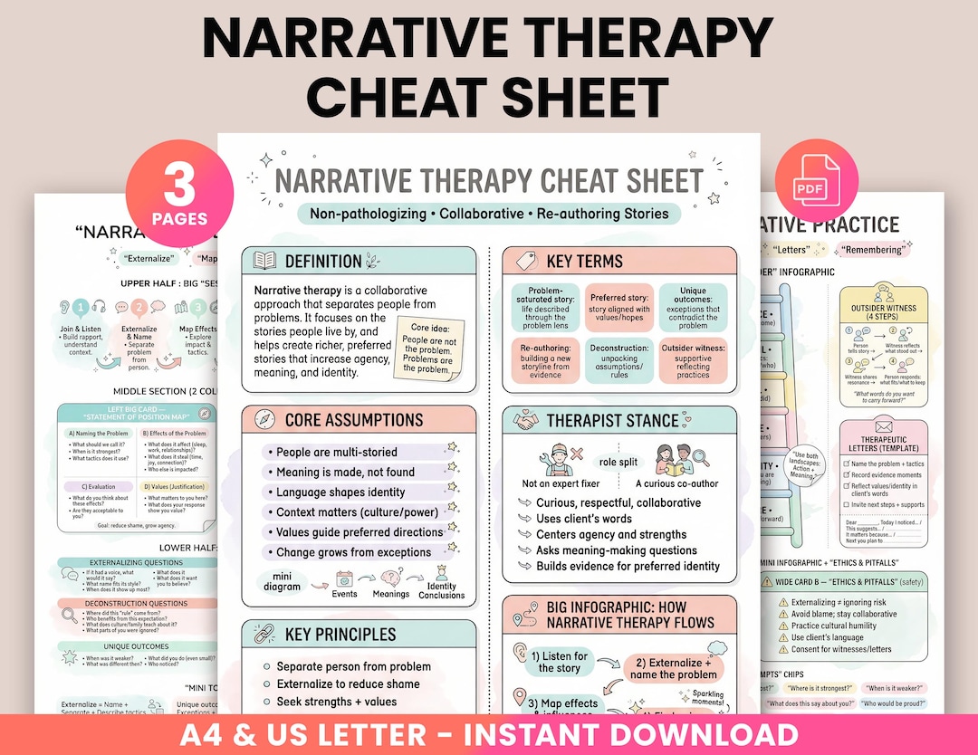 Narrative Therapy Cheat Sheet - Therapist Reference Guide ...