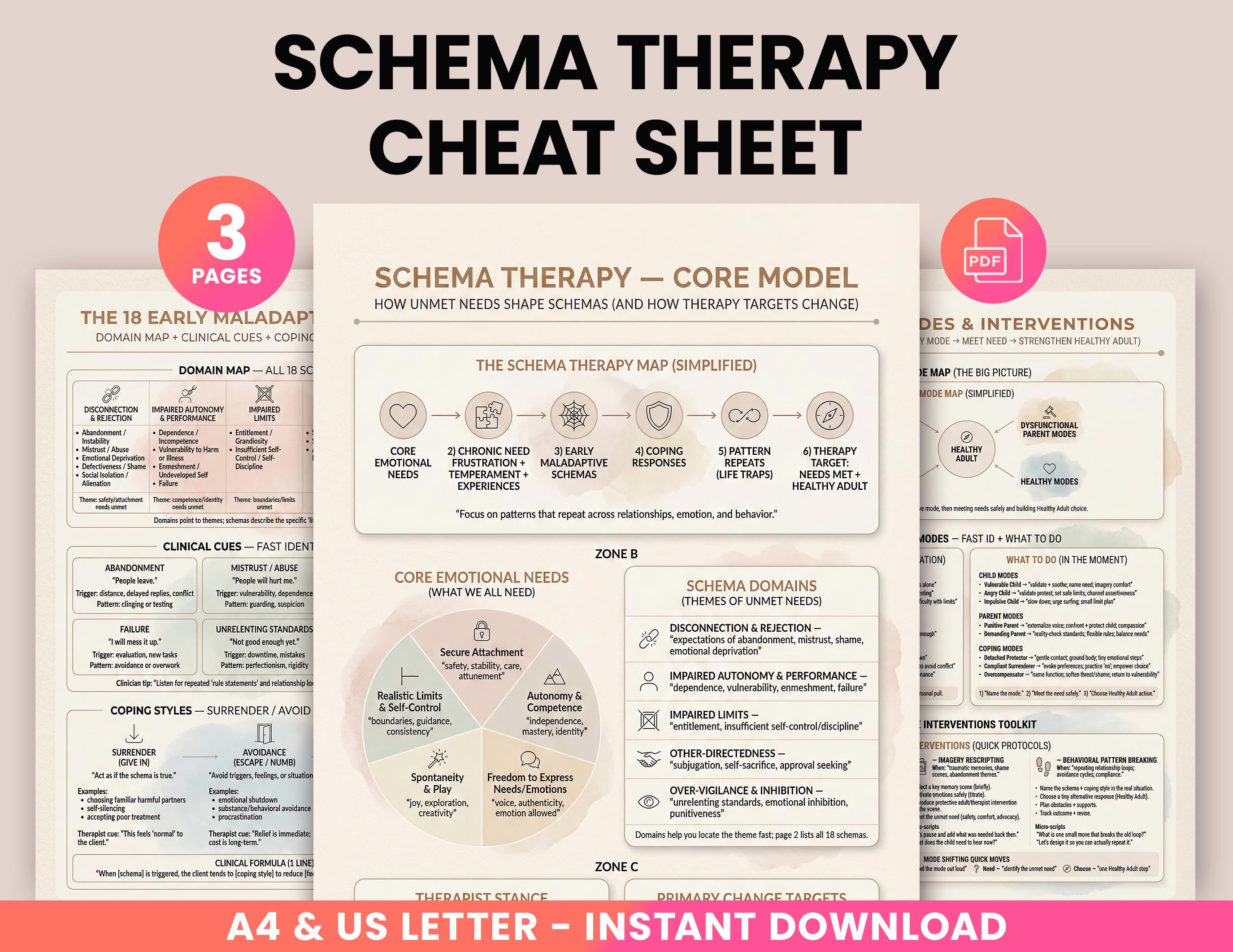 Schema Therapy Cheat Sheet Bundle (3 Pages) | Early Maladaptive Schemas ...