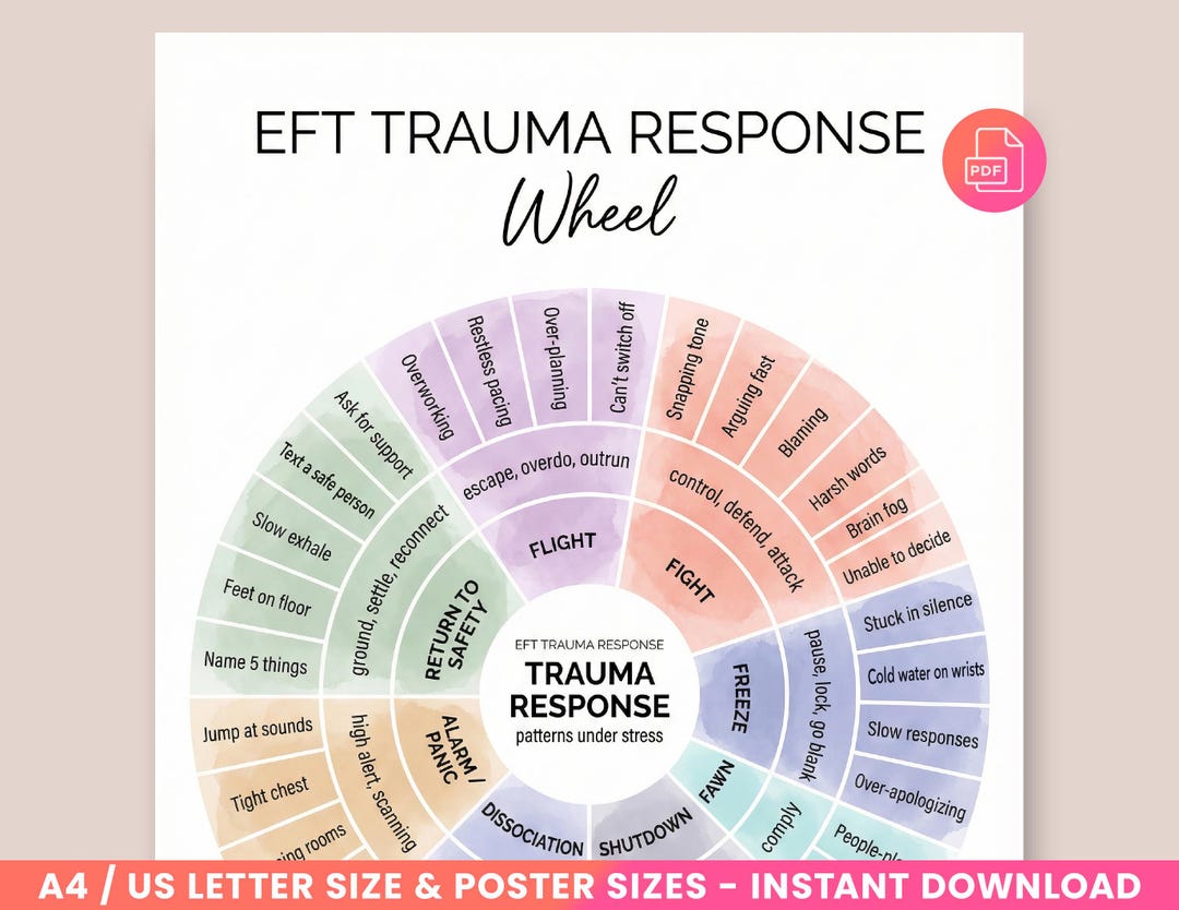 EFT Trauma Response Wheel Poster - Fight Flight Freeze Fawn Shutdown ...
