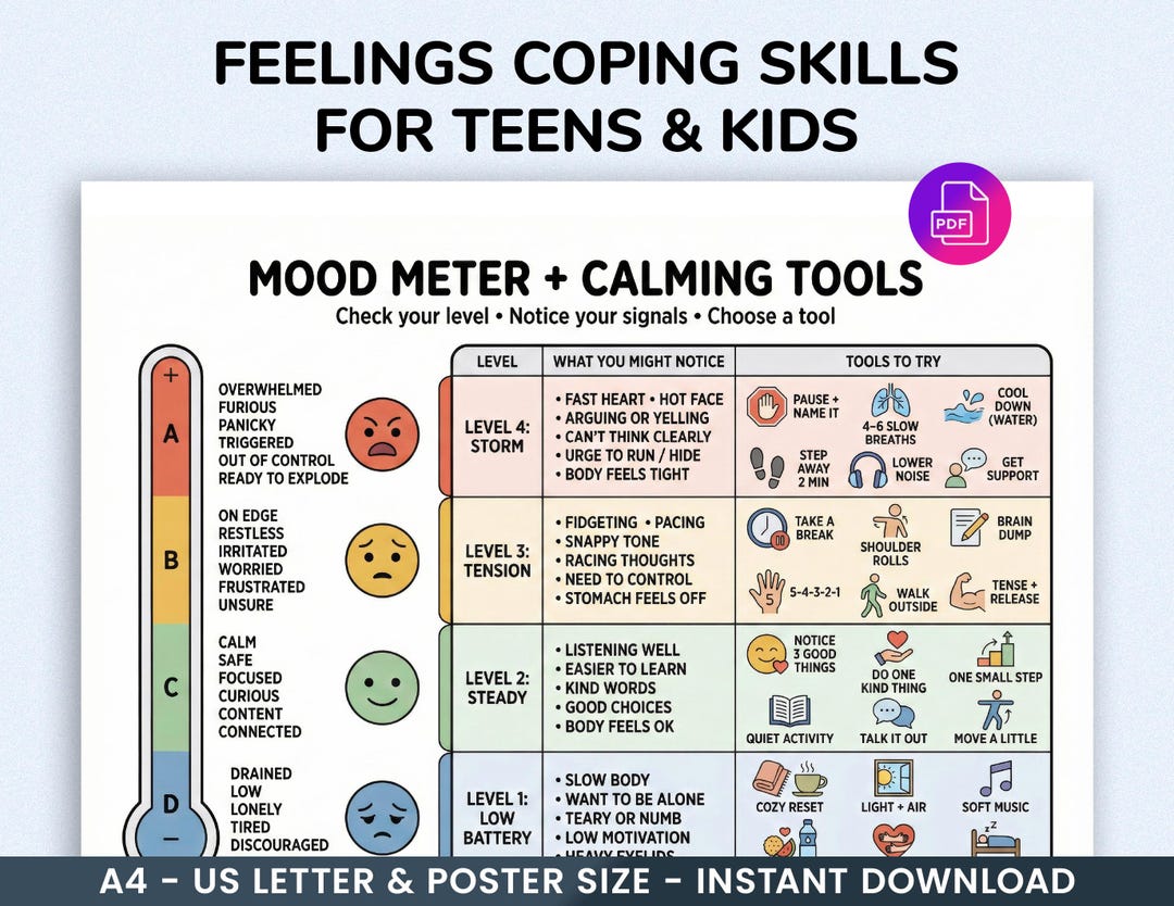 Feelings Chart for Kids & Teens, Mood Meter + Calming Tools, Coping ...