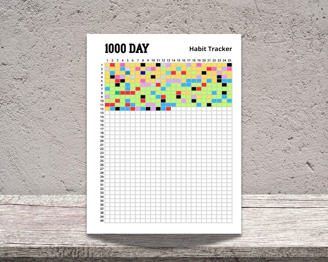 1000 Day Habit Tracker | Build Long-term Habits | Goal Tracker ...