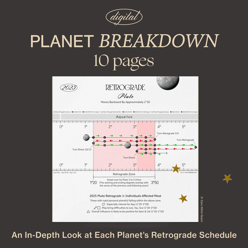2025 Digital Retrograde Overview Timeline Calendar Cheat Sheet ...