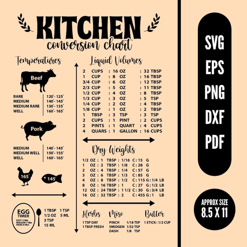 Kitchen Conversion Chart: Decorative Kitchen Conversion, Cooking Svg - Etsy