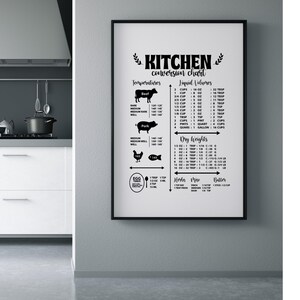 Kitchen Conversion Chart: Decorative Kitchen Conversion, Cooking Svg - Etsy
