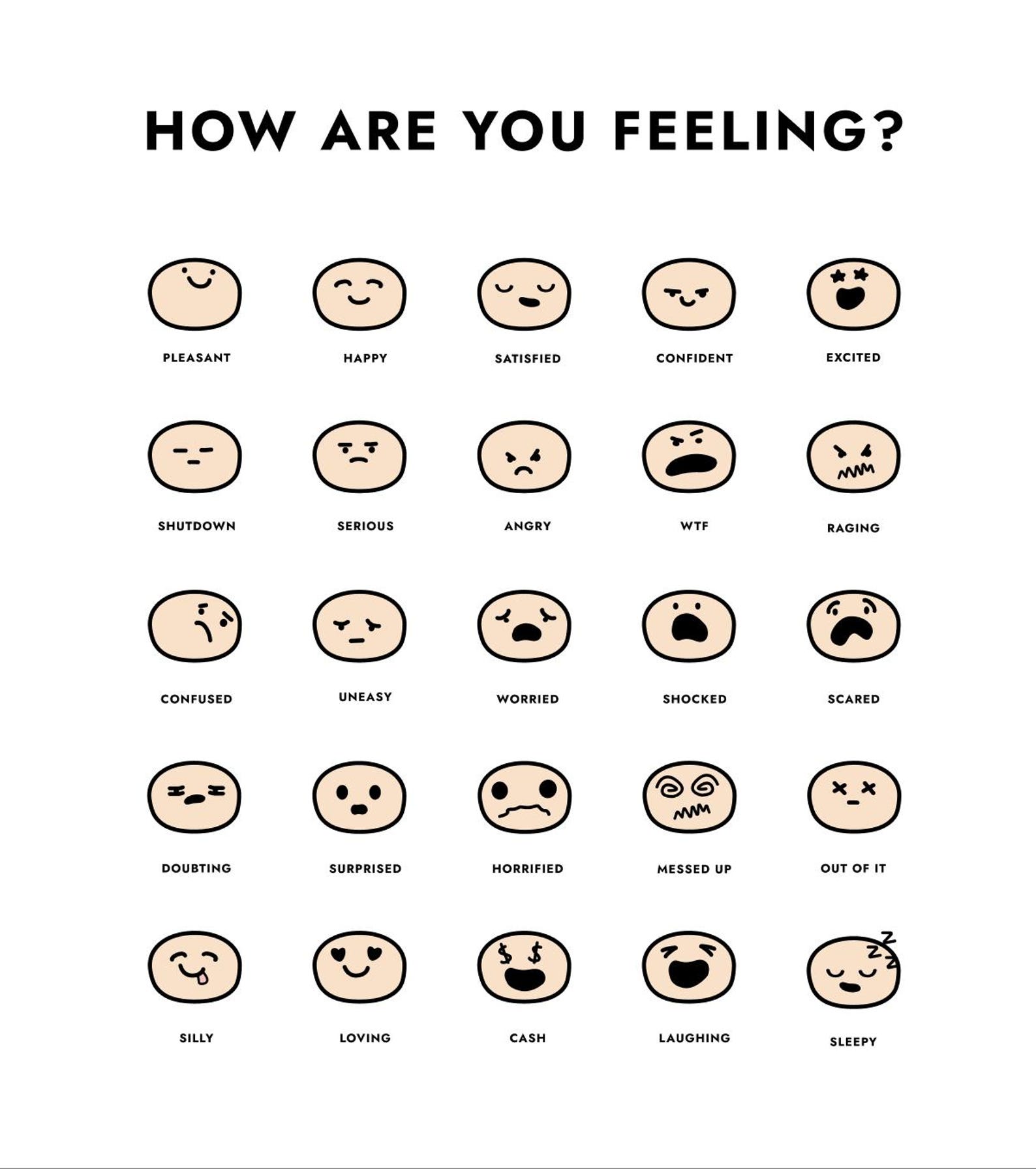 Mood Tracker Digital Stickers | Cute Journal Emojis for Goodnotes ...