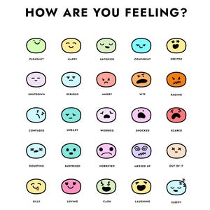 Mood Tracker Digital Stickers | Cute Journal Emojis for Goodnotes ...