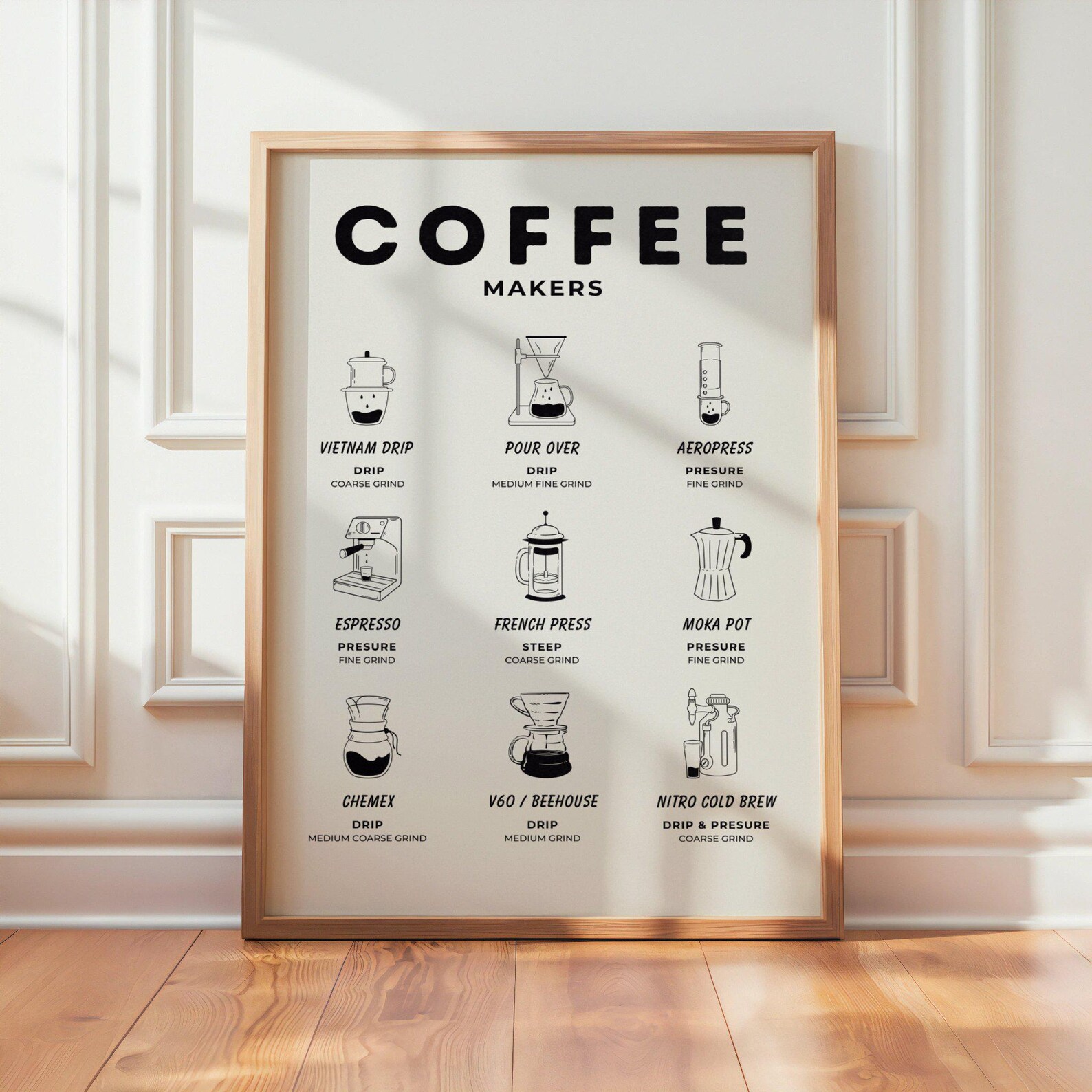 Coffee Poster | Minimalist Coffee Lover Poster | Kitchen or Living Room ...