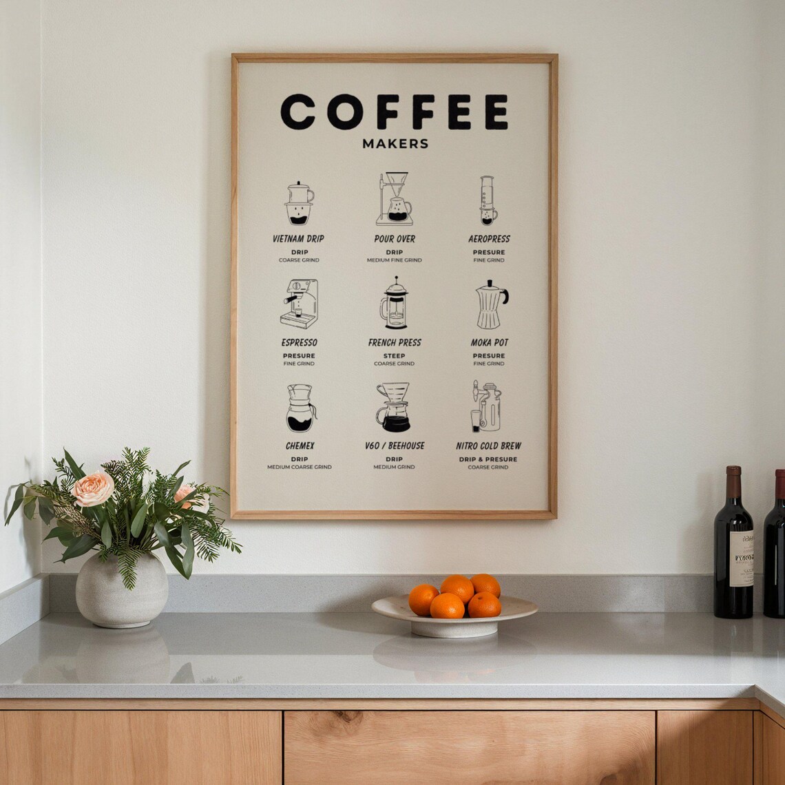 Coffee Poster | Minimalist Coffee Lover Poster | Kitchen or Living Room ...
