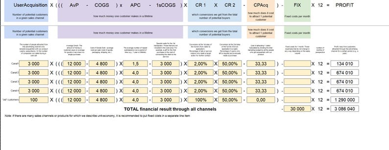 Business Factor Analysis Excel Template – Smart Financial Model for ...