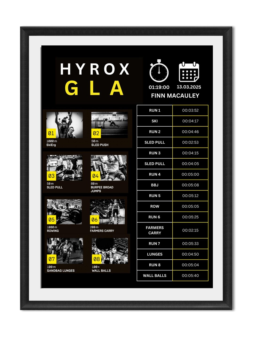 HYROX Finishers Printable Digital Poster Stats and Time Keepsake ...