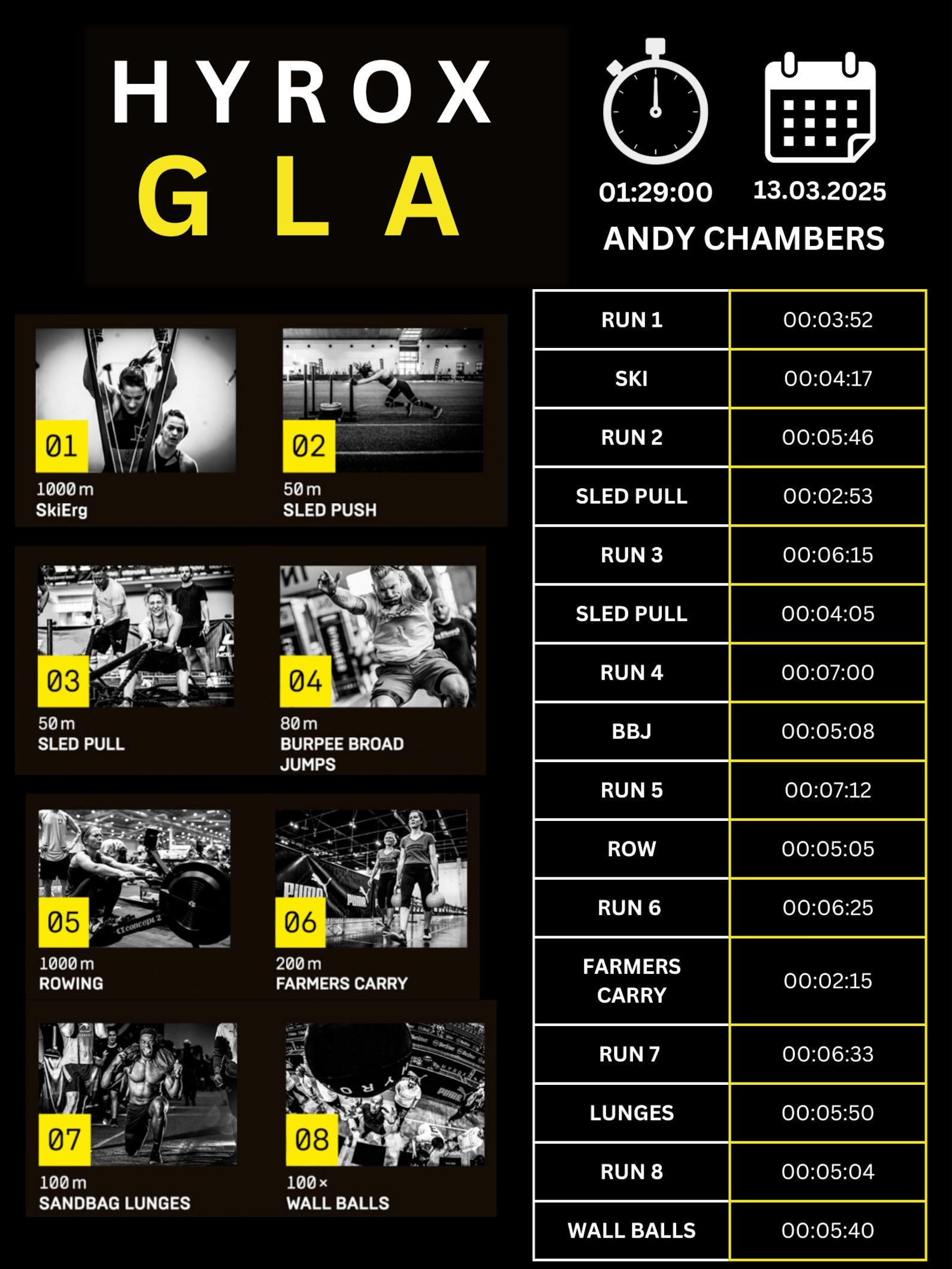 HYROX Finishers Printable Digital Poster Stats and Time Keepsake ...