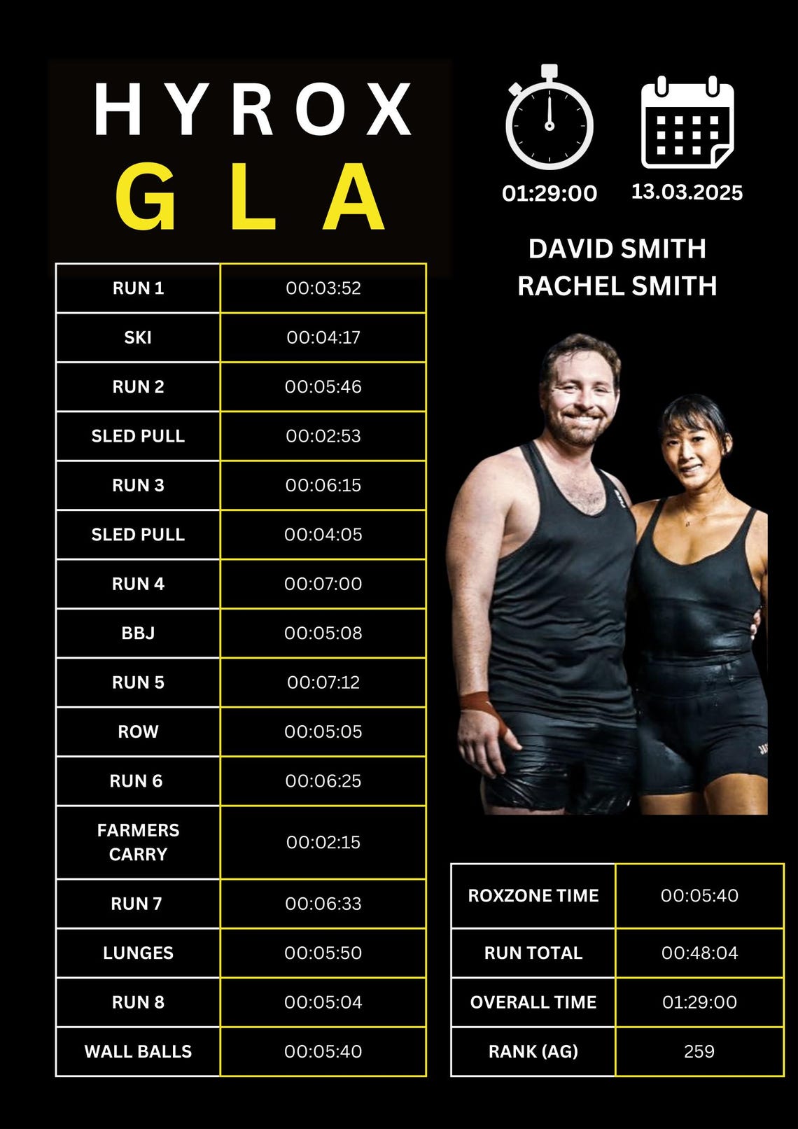 HYROX Finishers Printable Digital Poster Stats and Time Keepsake ...