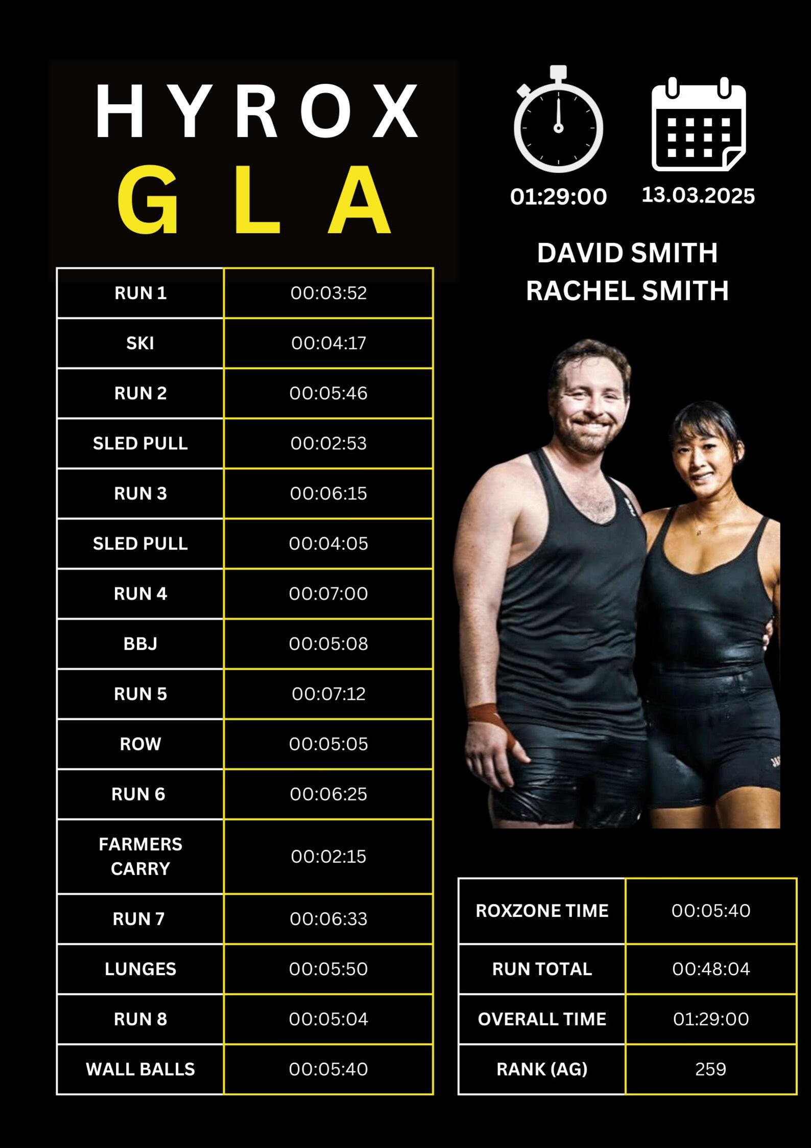 HYROX Finishers Printable Digital Poster Stats and Time Keepsake ...