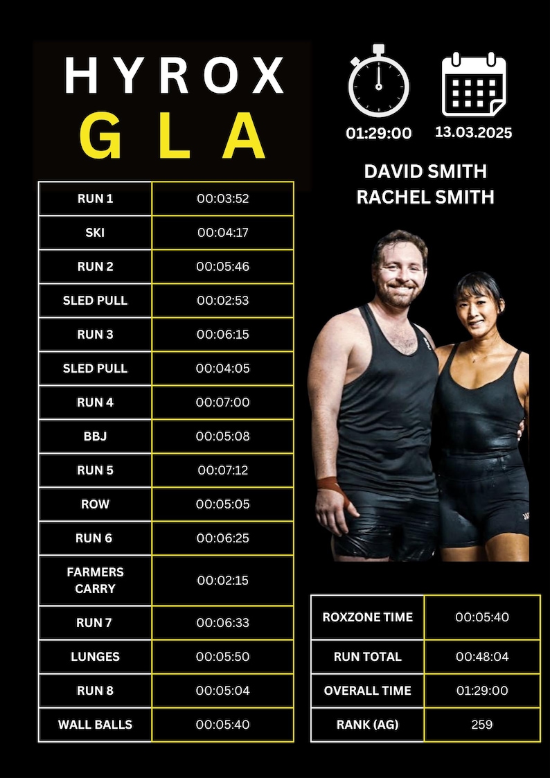 HYROX Finishers Printable Digital Poster Stats and Time Keepsake ...