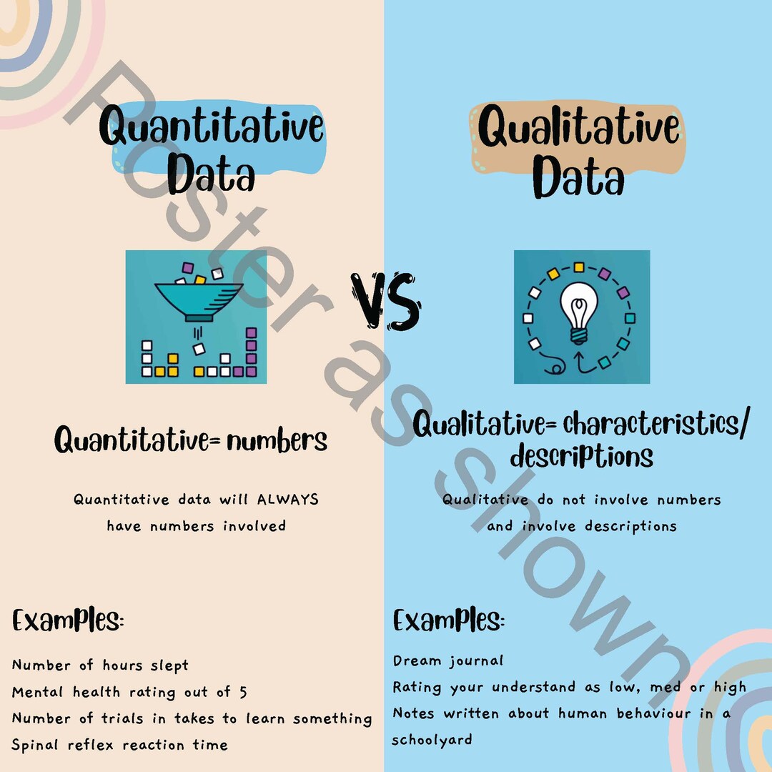 Quantitative Vs Qualitative Data Poster - Etsy