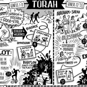 Old Testament Bible Overview Chart | Christian Printable | High ...