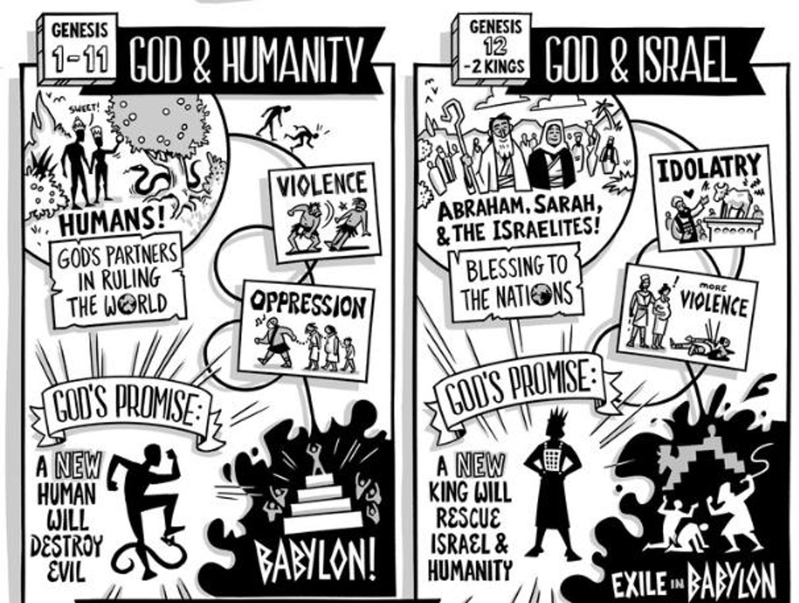 New Testament Bible Overview Chart | Christian Printable | High ...