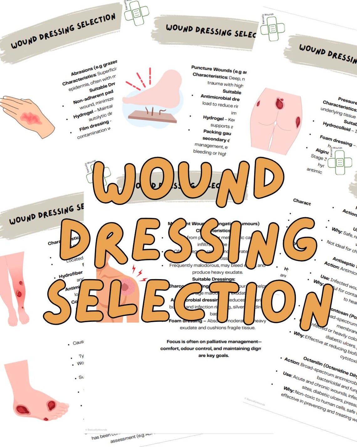 Wound Care Nursing Dressing Selection Assessment Education Guides - Etsy