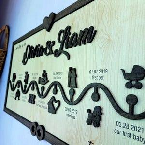 Customizable Love Story Timeline Decor Personalized Anniversary Gifts ...