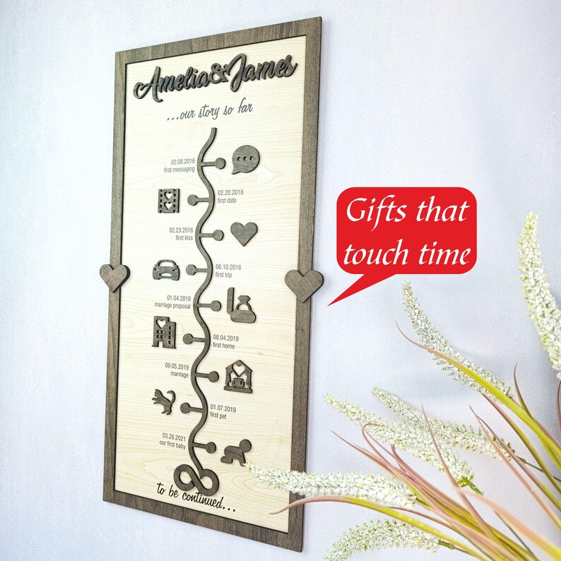 Customizable Love Story Timeline Decor Personalized Anniversary Gifts ...