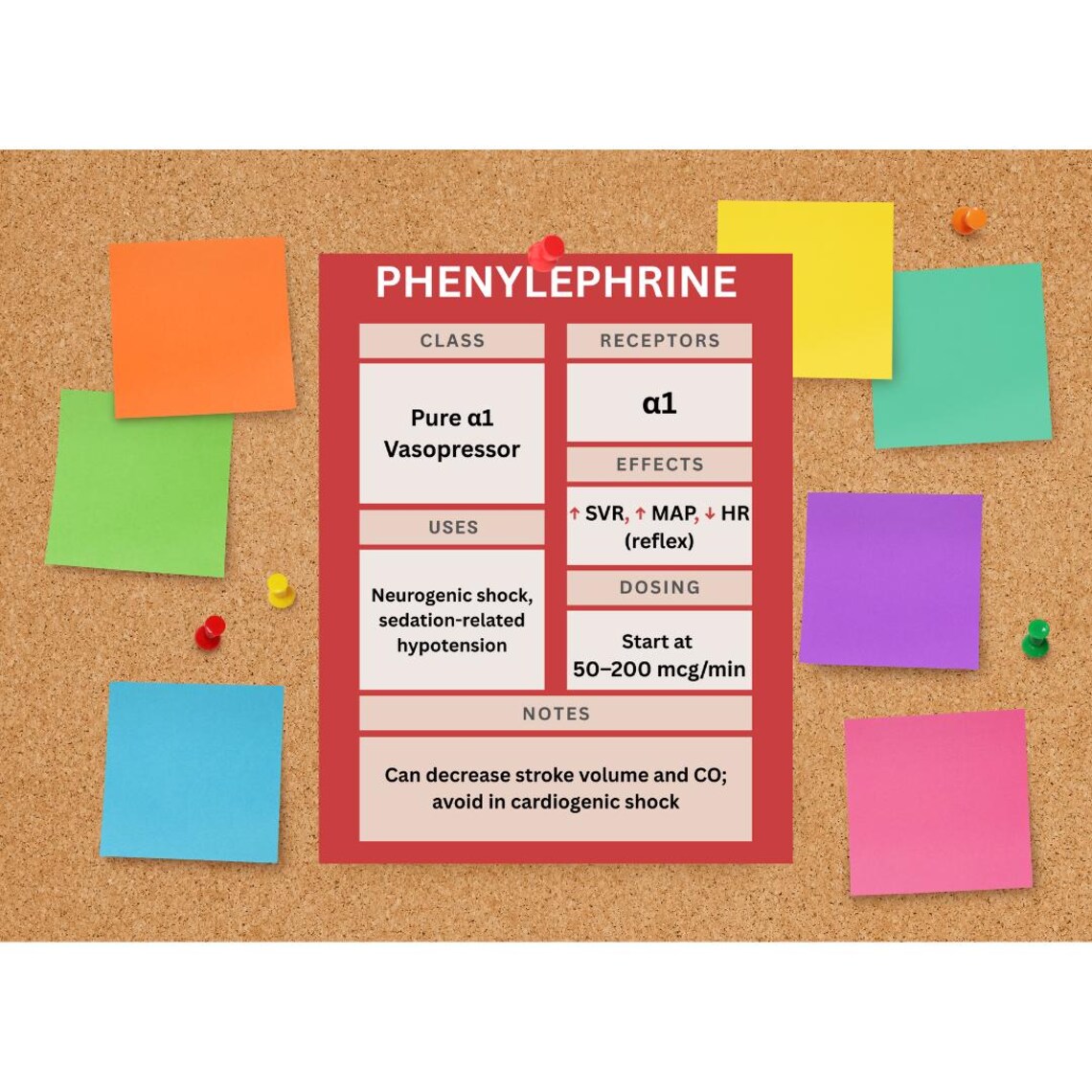 Pharmacology Notes & Quick Reference Sheets for Critical Care-med Guide ...
