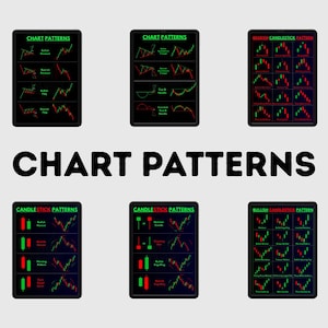 Chart Patterns Cheat Sheet | Technical Analysis Wall Art | Stock Market ...