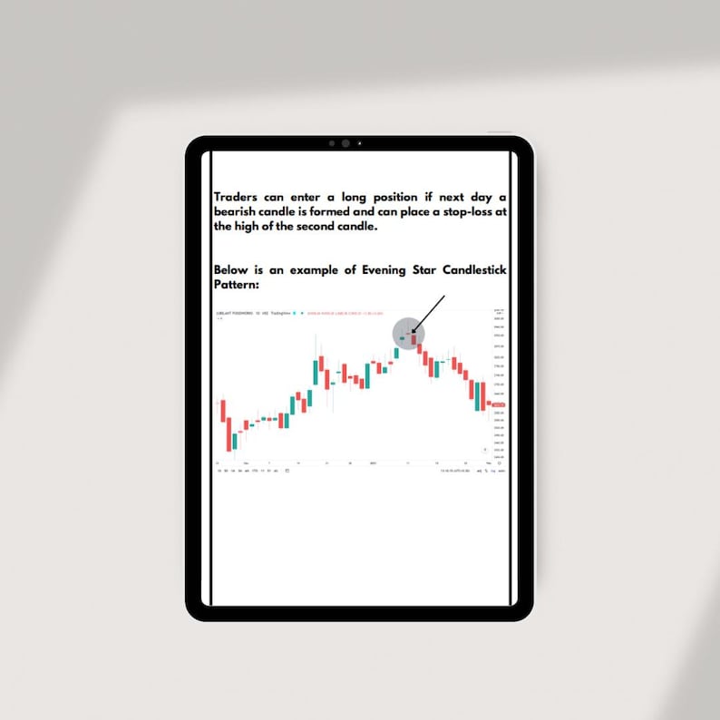 Candlestick Chart Patterns Guide | All About Candles | Trading Cheat ...