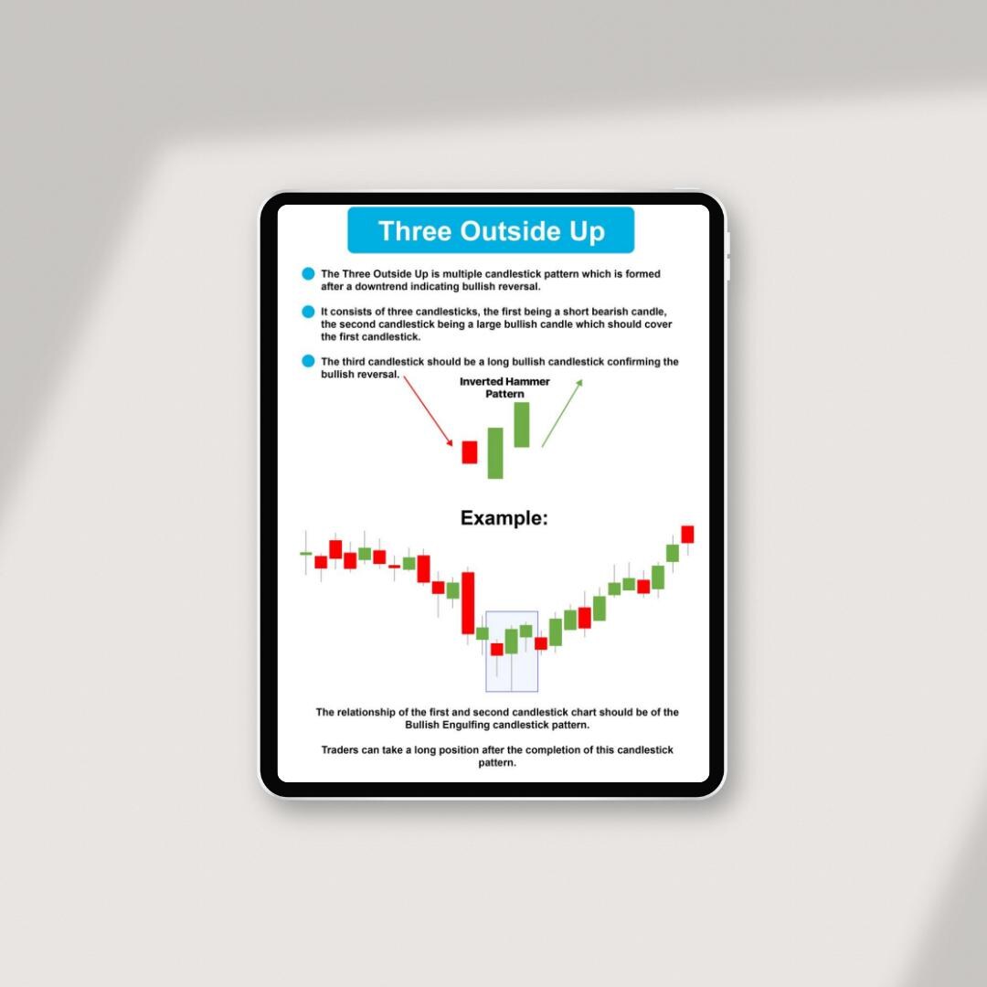 Simple Candlestick Patterns PDF – Easy Chart Analysis Guide for Traders ...