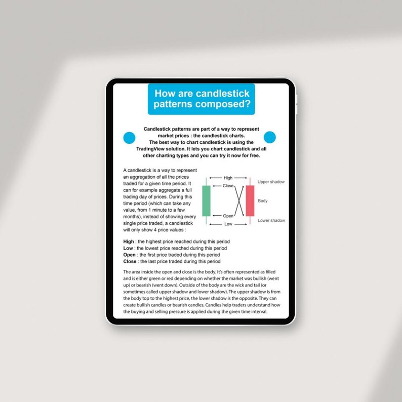 Simple Candlestick Patterns PDF – Easy Chart Analysis Guide for Traders ...