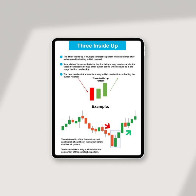 Simple Candlestick Patterns PDF – Easy Chart Analysis Guide for Traders ...