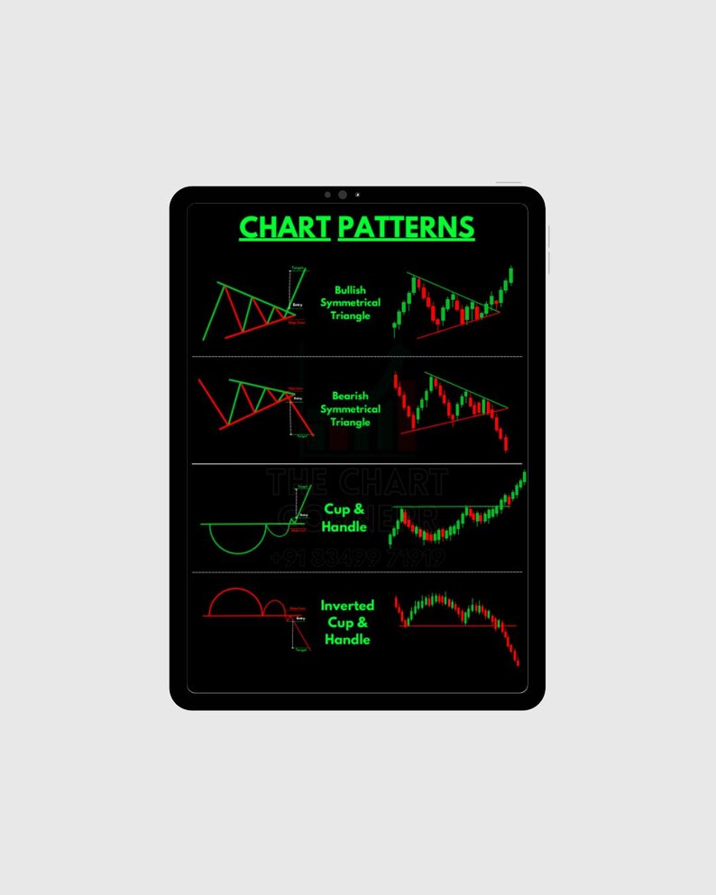 Chart Patterns Cheat Sheet | Technical Analysis Wall Art | Stock Market ...