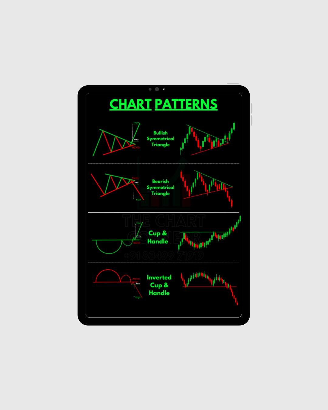 Chart Patterns Cheat Sheet | Technical Analysis Wall Art | Stock Market ...