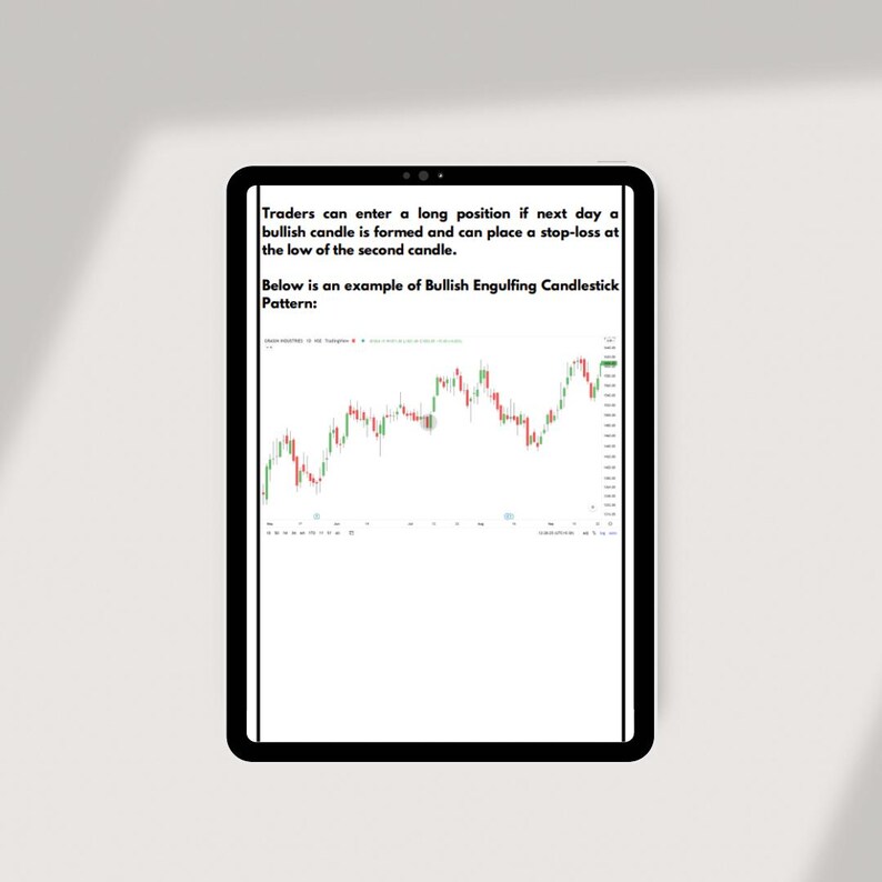 Candlestick Chart Patterns Guide | All About Candles | Trading Cheat ...
