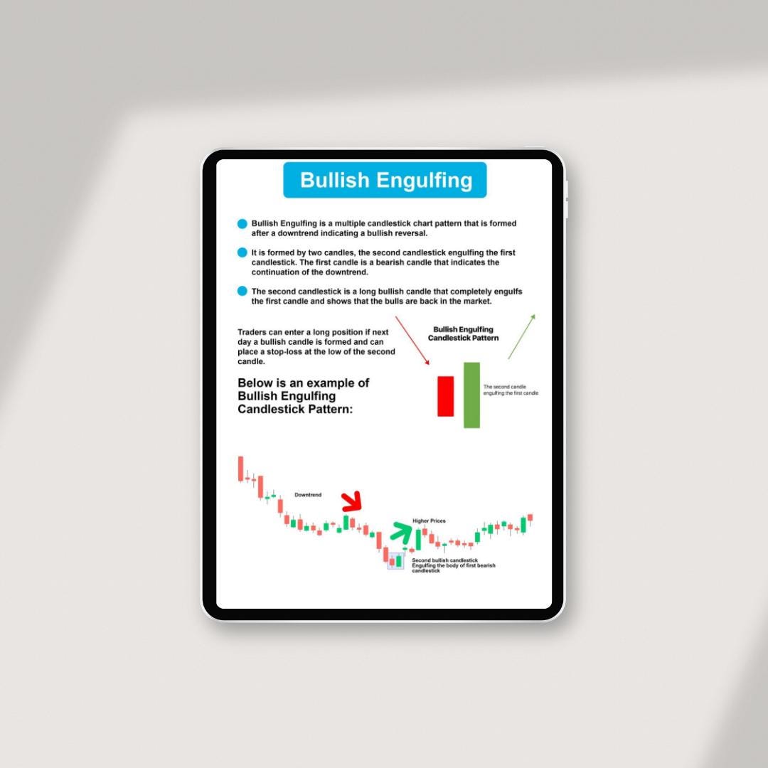 Simple Candlestick Patterns PDF – Easy Chart Analysis Guide for Traders ...