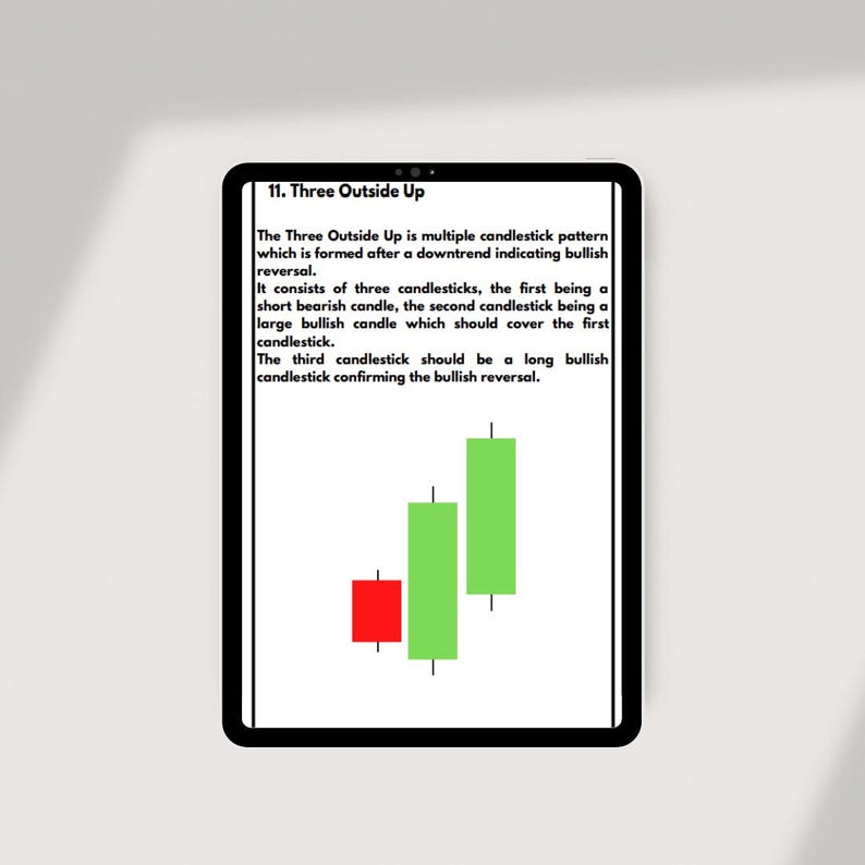 Candlestick Chart Patterns Guide | All About Candles | Trading Cheat ...