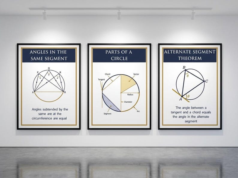 Circle Theorems Classroom Display | GCSE Maths Revision Posters | KS4 ...