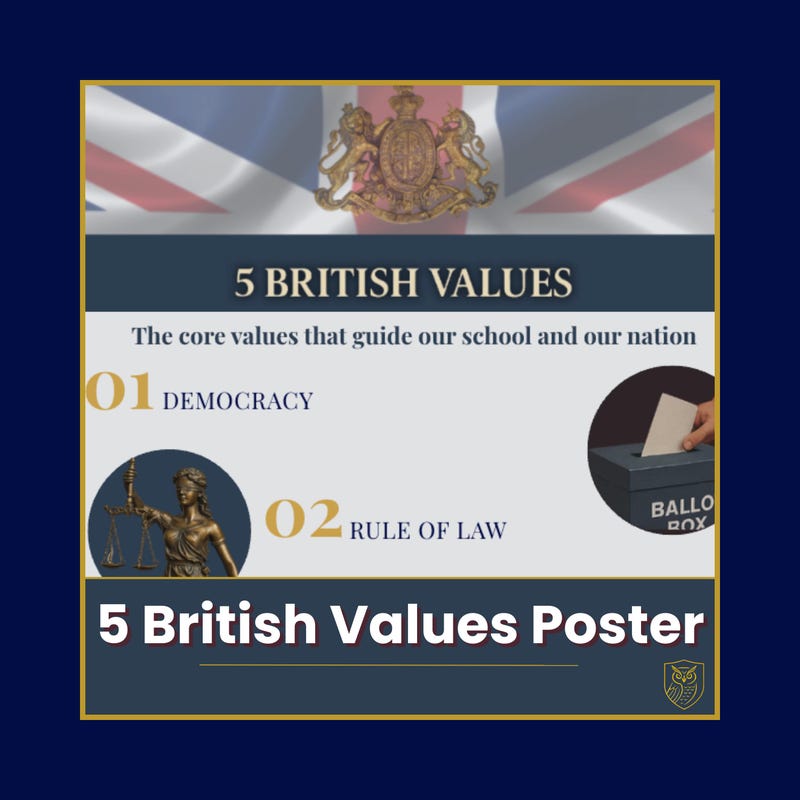 British Values Posters - Etsy UK