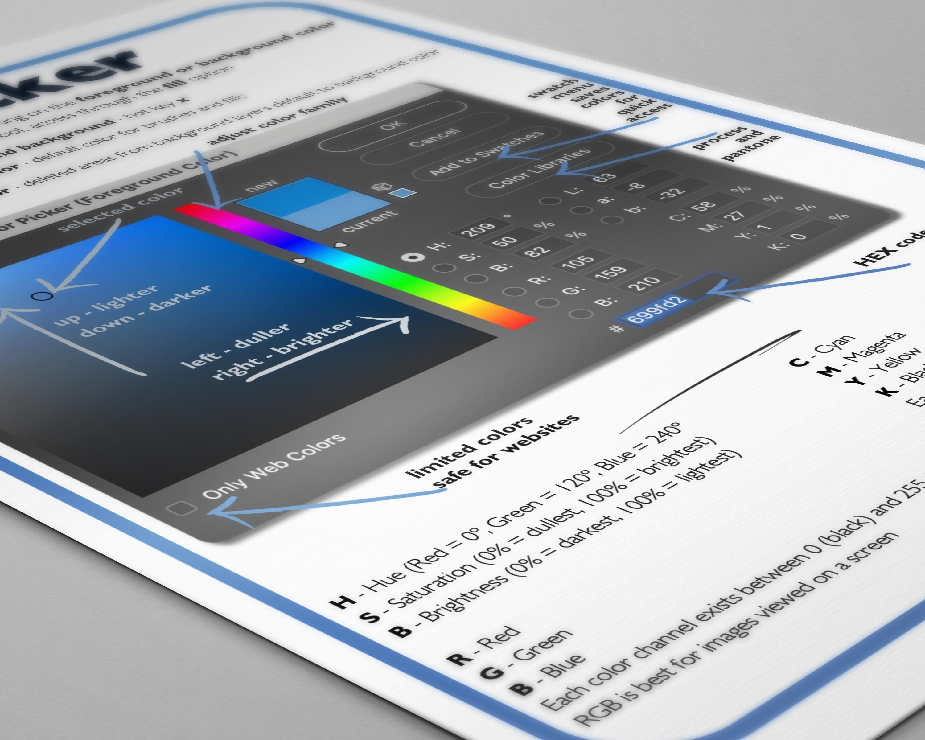 Guide to the Color Picker in Photoshop - Etsy