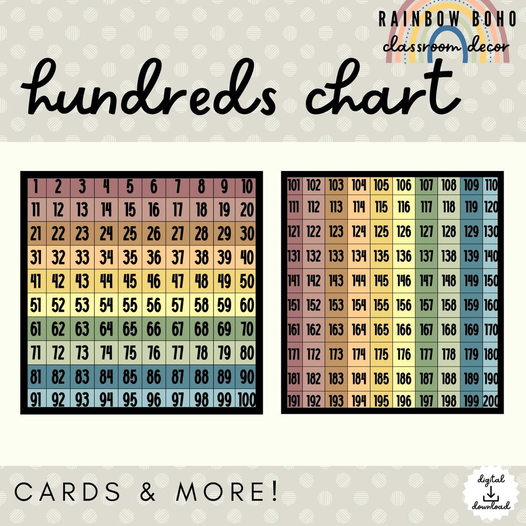 Hundreds Chart Pocket Chart Cards | 0-100 Number Cards | Boho Math ...