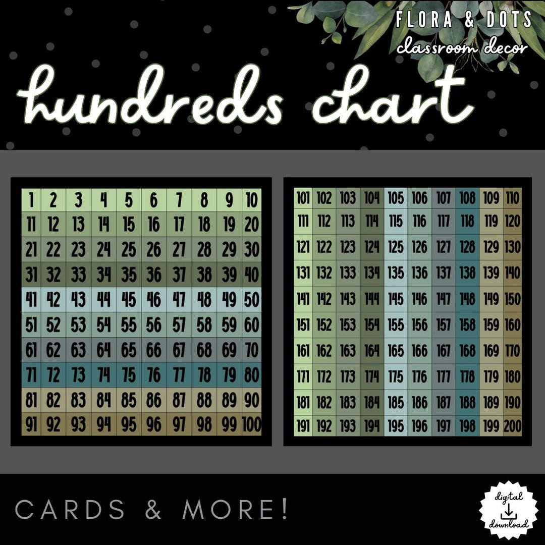 Hundreds Chart Pocket Chart Cards | 0-100 Number Cards | Neutral Math ...