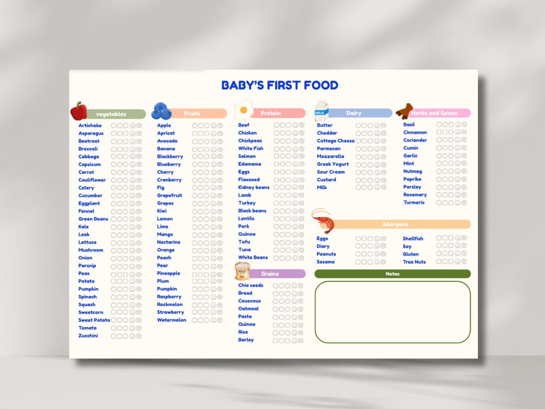 Baby’s First Food Tracker Printable - Etsy