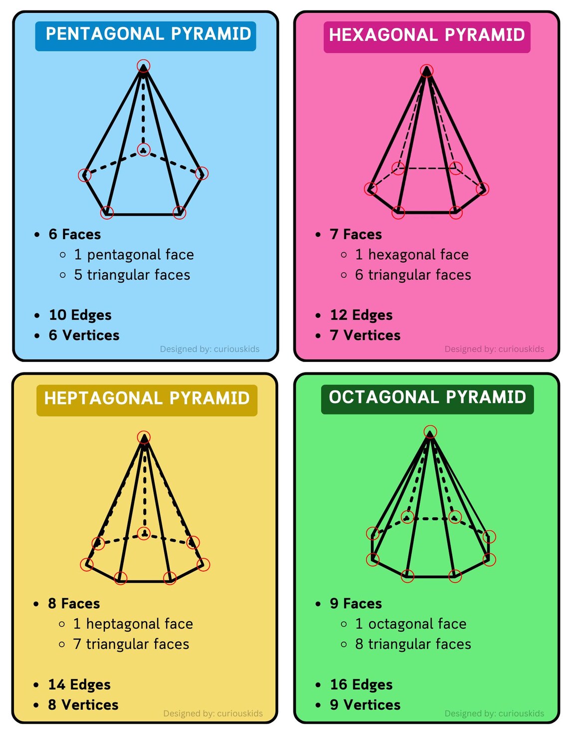 20 3D Shapes Flash Cards Printable, Preschool Schooler, Geometric Flash ...