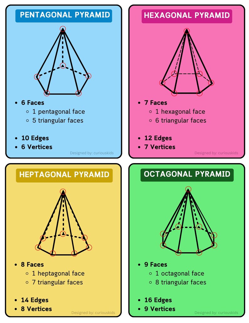 20 3D Shapes Flash Cards Printable, Preschool Schooler, Geometric Flash ...