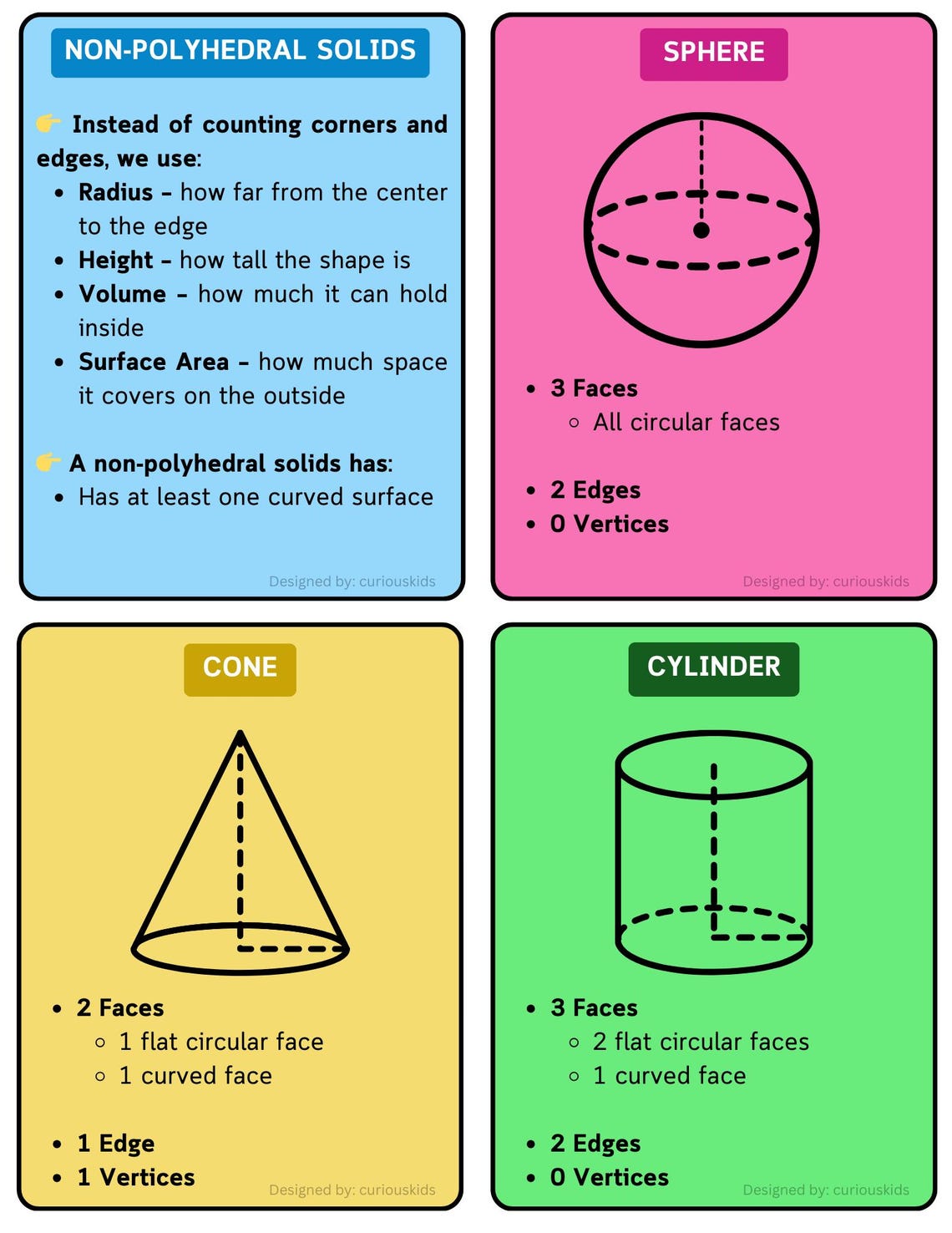 20 3D Shapes Flash Cards Printable, Preschool Schooler, Geometric Flash ...