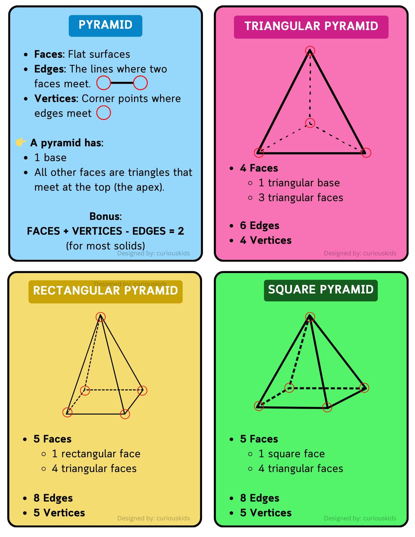 20 3D Shapes Flash Cards Printable, Preschool Schooler, Geometric Flash ...
