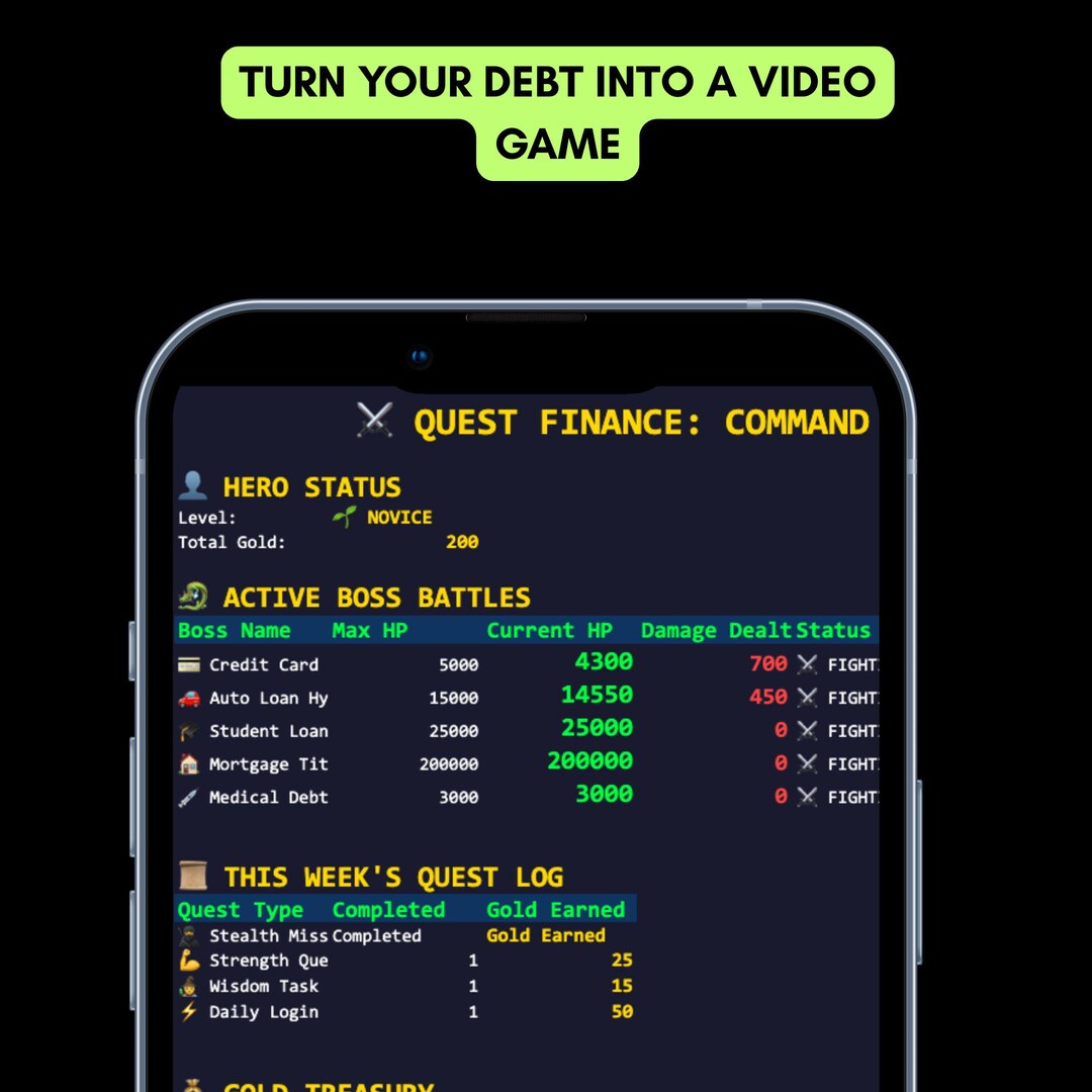 Gamified Habit Tracker Google Sheets | Level up Life Planner | Loud ...
