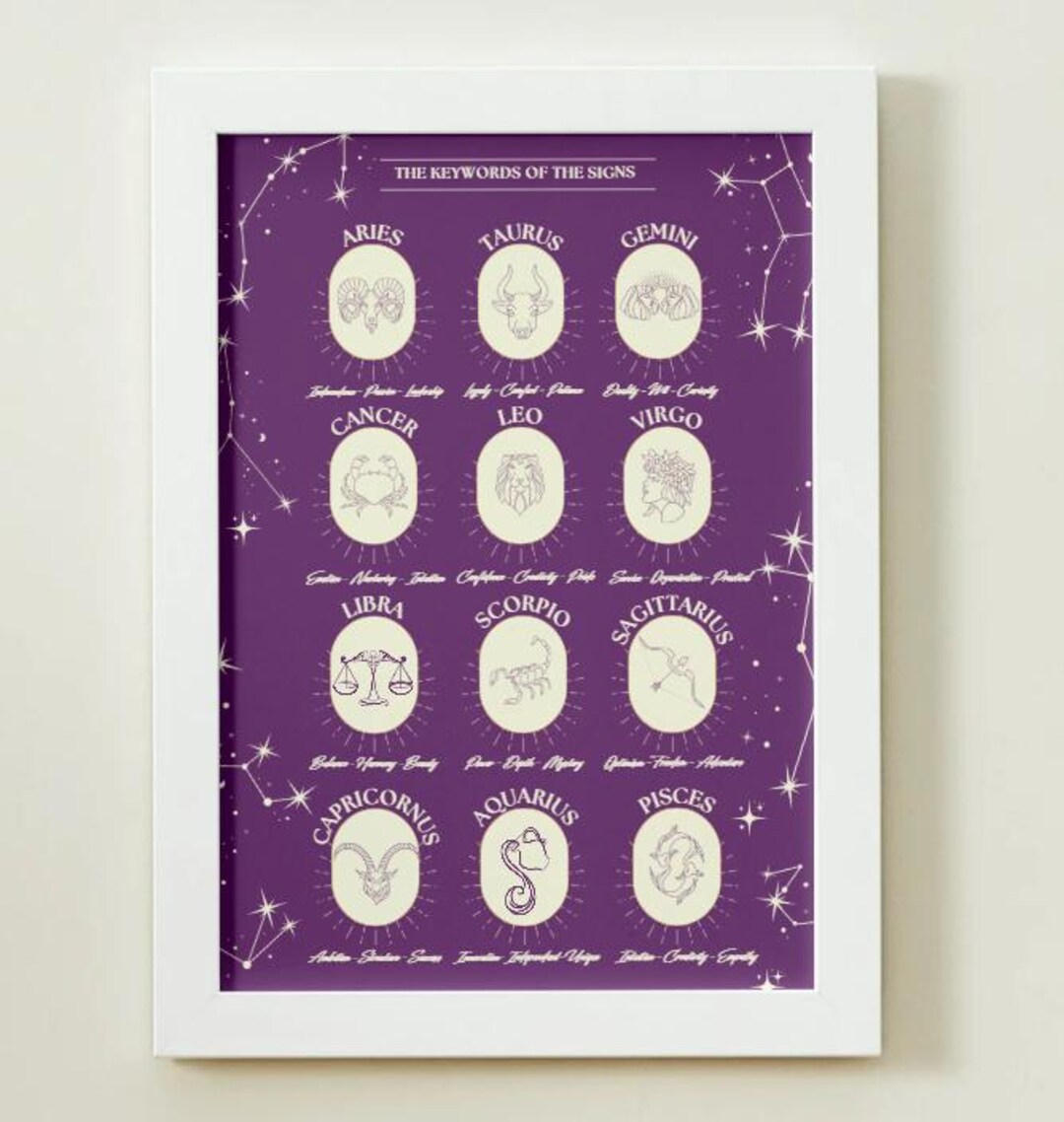 Zodiac Signs Chart Poster – Astrology Dates Printable – Spiritual Wall ...