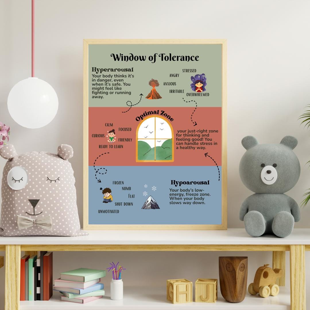 Window of Tolerance Poster for Kids | Retro Classroom Decor (PDF) - Etsy UK