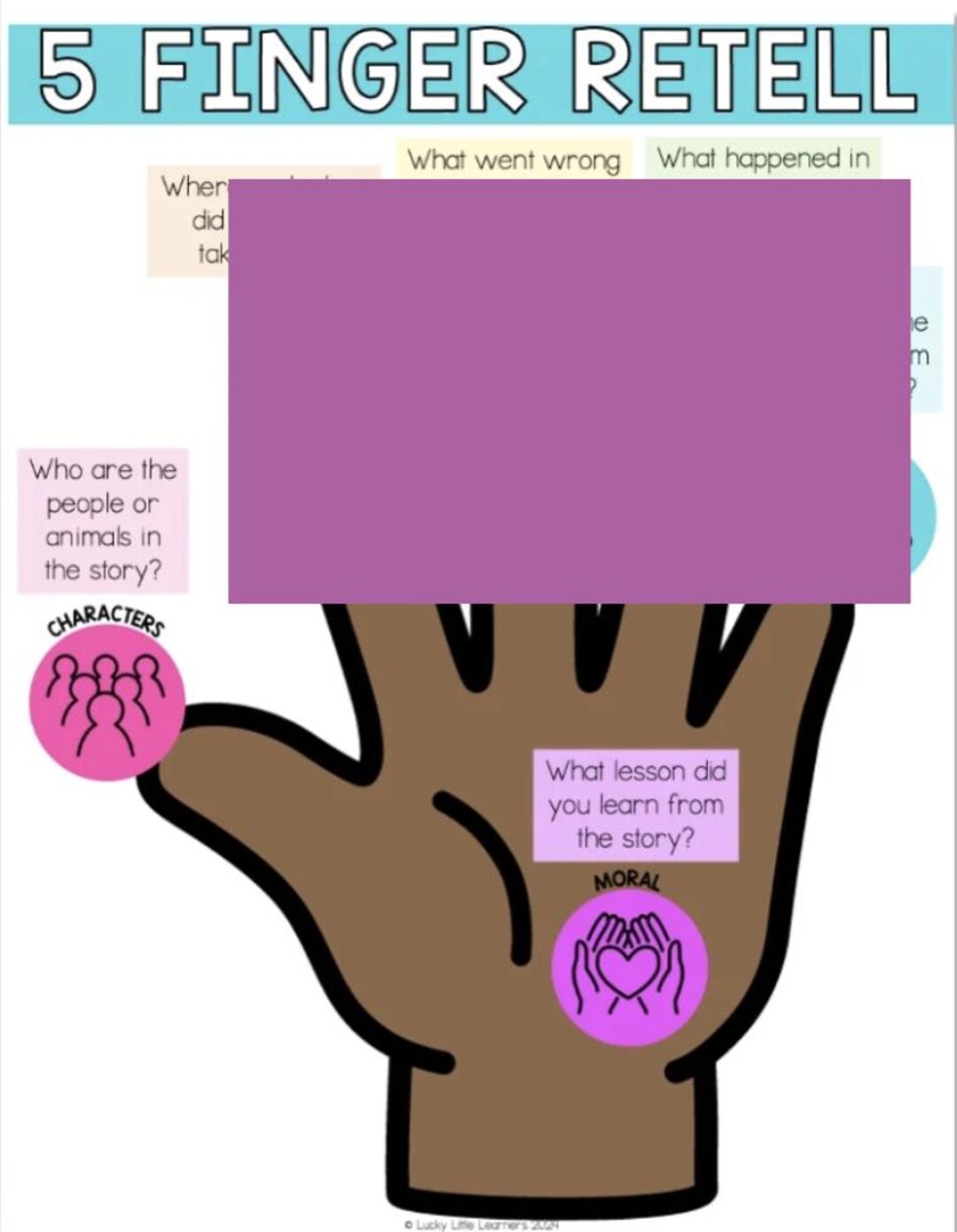 5 Finger Retell Poster - Etsy